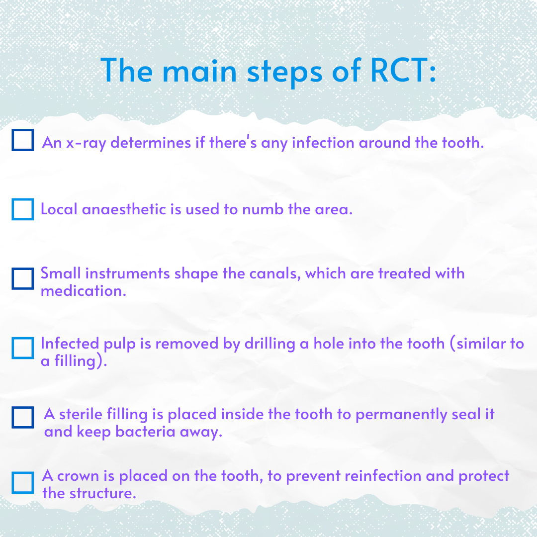 Root Canal Treatment Sydney: Costs, Procedure, No Pain